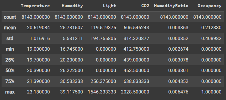 Neural Network - Machine Learning